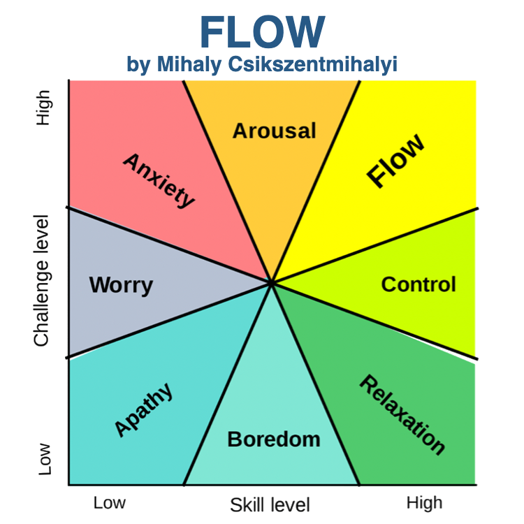 The Therapeutic Power of “Neuro Arts” Creative Expression for Health ...